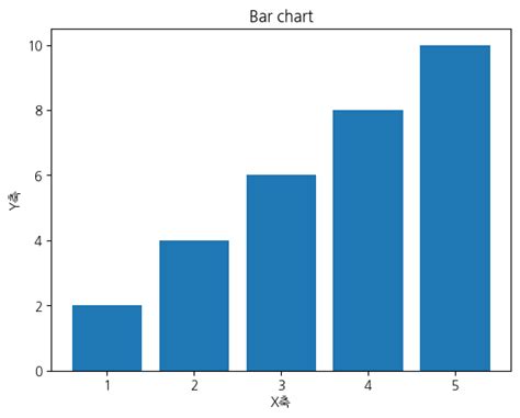 데이터 시각화 Matplotlib 1