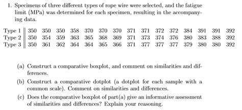 Solved 1 Specimens Of Three Different Types Of Rope Wire Chegg Com