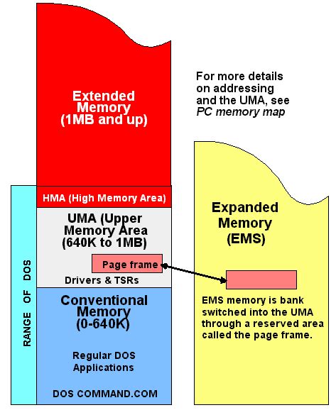 Definition Of Extended Memory PCMag
