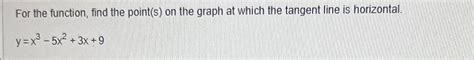 Solved For The Function Find The Point S On The Graph At Chegg