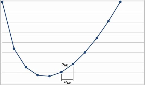 Schematic Representation Of The Bounded Variable Approximation Method