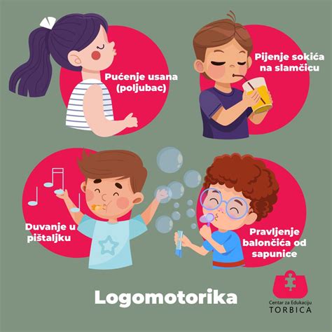 Logoped Torbica On Linkedin Logomotorika Je Važan Deo Razvoja Govora Dece I Odnosi Se Na Vežbe