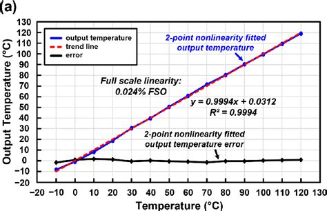 Figure 15 From Reconfigurable Sensor Analog Front End Using Low Noise