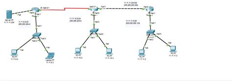 How Static Ip Routing Works Abdullah Al Fahad Posted On The Topic