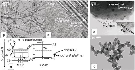 Scheme For Photoinduced Charge Separation In The P B 4 Cn Gcn Download Scientific Diagram