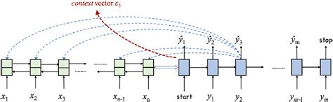 A Semantic Parsing Pipeline For Context Dependent Question Answering