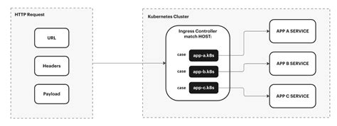 Implementing Native Grpc Load Balancing With Kubernetes