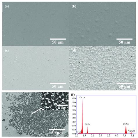 Sem Images And Eds Of Cucooh Aptmssio2si Samples After Different