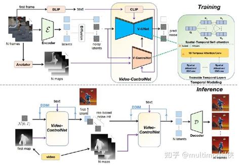 文生视频最新论文解读 知乎