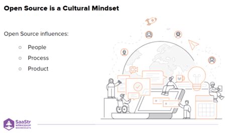 Your Best Marketing Asset Open Source Communities With Cmo And Cso Of Gitlab Ashley Kramer