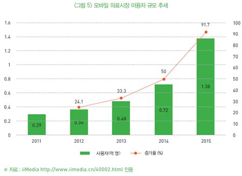Spri 소프트웨어정책연구소