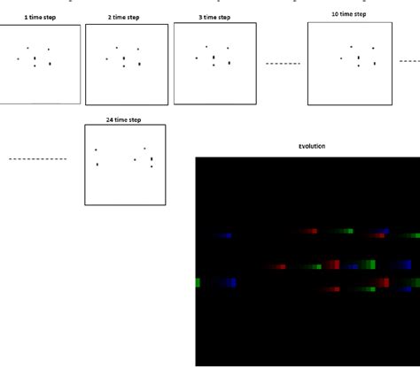 Figure 4 From A Technique For Describing And Transforming Images Based