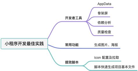 小程序开发最佳实践 小程序开发最佳实践 《技术》 极客文档