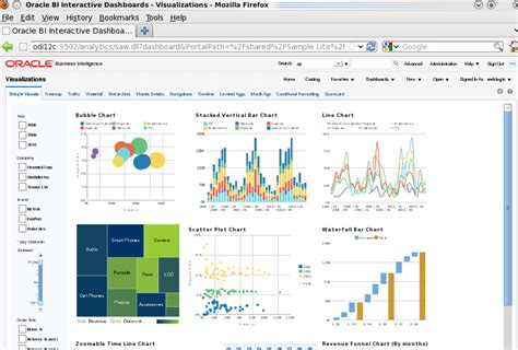 how to install and configure obiee 12c tpximpact