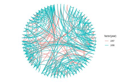 Layouts • Ggraph