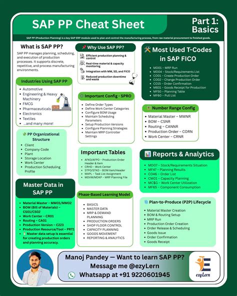 Sap Pp Cheat Sheet Learn Sap Production Planning Manoj Pandey Posted On The Topic Linkedin