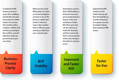 6 Key Parameters For Rpa Feasibility Assessment