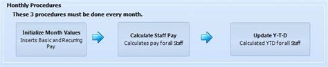 Guide To Malaysia Monthly Payroll Calculations With Actpay