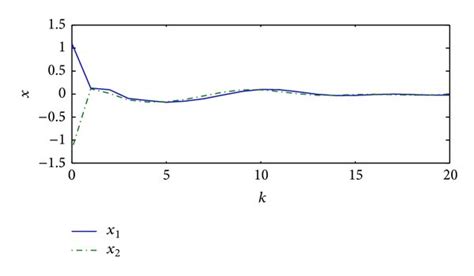 State Of The Fuzzy Descriptor System Download Scientific Diagram