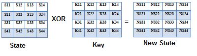 Substitute byte transformation í µí í µí í µí í µí í Download Scientific