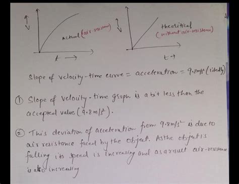 Solved Questions How Does The Slope Of Your Velocity Chegg Com