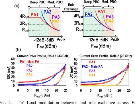 Figure 4 From A Broadband Four Way Parallelseries Doherty Power