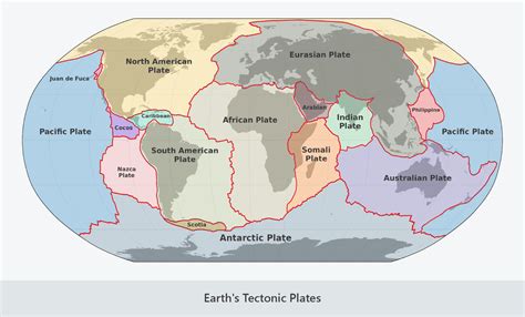 6 The Lithosphere And Tectonic Plates Good Science