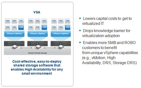 Виртуализация Vmware Vsphere Storage Appliance 51 новые возможности и лицензирование