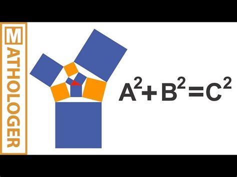 Free Video Visualising Pythagoras Ultimate Proofs And Crazy Contortions From Mathologer