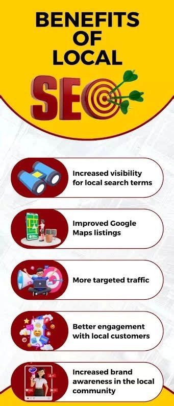 Rohit Kumar Yadav On Linkedin Localbusiness Localmarketing Localseo