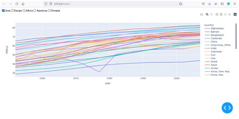 4 Easy Plotting Libraries For Python With Examples Askpython