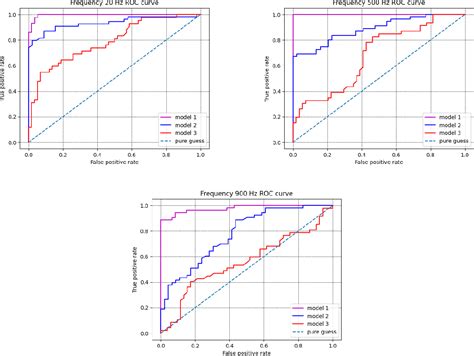 Figure 1 From Convolutional Neural Network For Continuous Gravitational