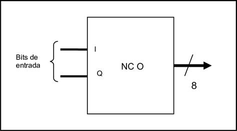 2 Diagrama De Un Modulador Qpsk Download Scientific Diagram