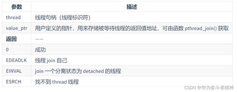 rt thread 组件 c库libc posix标准 pthread线程 简介① rtthread pthread csdn博客