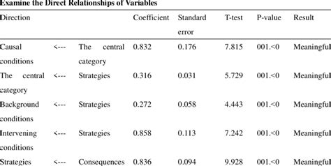 the results of fitting the crowdsourcing model in formulating an open