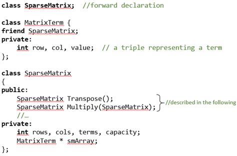 Solved Write A C Program To Implement The
