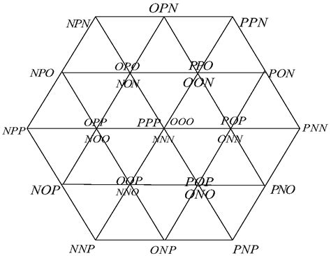 Method For Balancing Dc Side Neutral Point Voltage Of Three Level Inverter Based On Svpwm