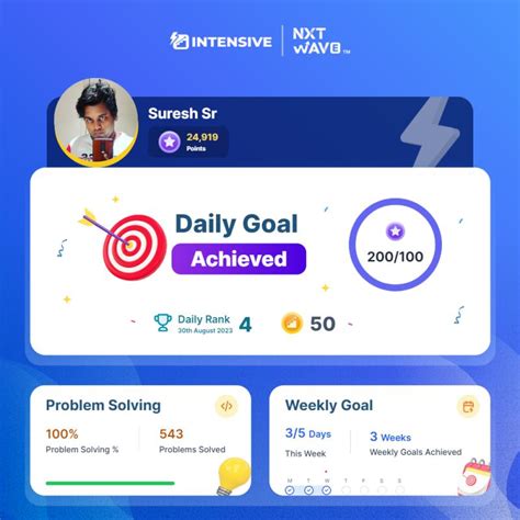 Suresh Sr On Linkedin Day118 Codingchallenge Codingwork