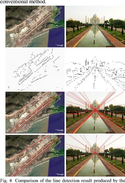 Table 1 From A Hough Transform Based Line Detection Method Utilizing