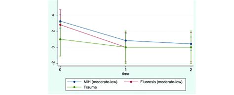 mixed model regression on fdi download scientific diagram