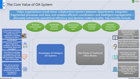 Oa System Introduction Intelligent Software Development Services