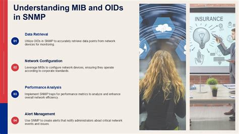 Understanding Mib And Oids In Snmp Ppt Powerpoint St Ai Ss Ppt Slide