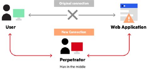 Certificate Pinning Challenges And Viable Alternatives
