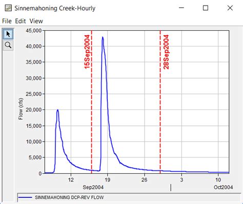 Example 17 Balanced Hydrograph Analysis Using An Historical Event