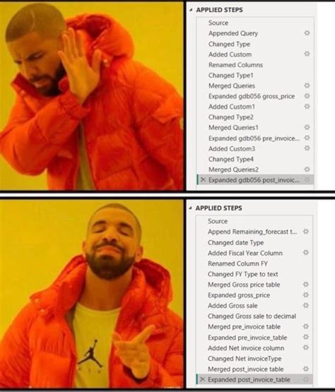 How To Document Power Query Processes Vaishnavi R Surve Posted On The
