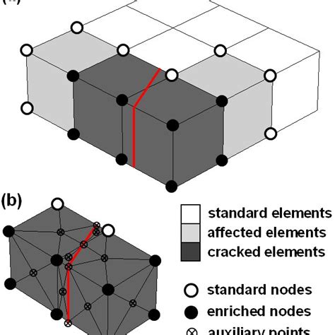 Pdf An Integrated Xfem Ce Approach For Modeling Matrix Cracks And Delamination Interactions In