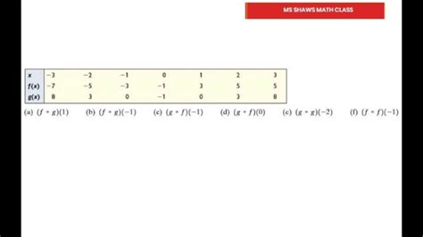 Evaluate Expressions With Table Values To Solve Math Problems