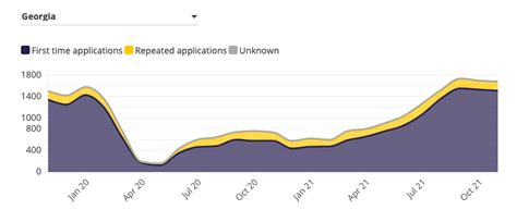 საქართველო Eu ში თავშესაფრის მაძიებელთა ათეულში — Euaa Netgazeti • ევროკავშირი • თავშესაფარი