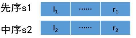 【题解】求后序遍历（二叉树遍历，递归）input 输入共两行。 第一行一个字符串表示树的先序遍历 第二行一个字符串表示 Csdn博客