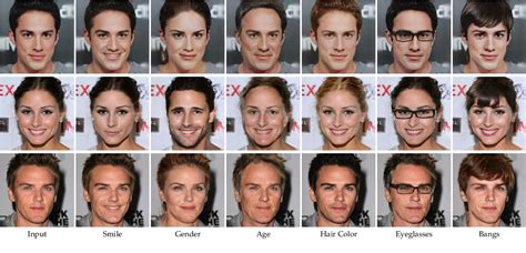 Figure 1 From Face Attribute Editing With Disentangled Latent Vectors Semantic Scholar